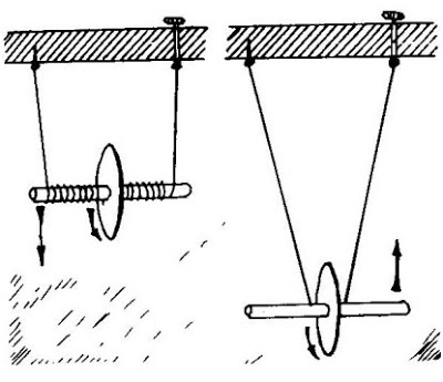 Rueda de Maxwell: agosto 2016