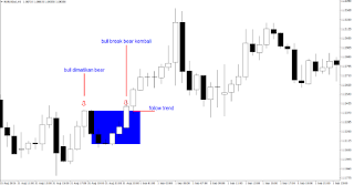 Fibo Musang - Forex & Anime