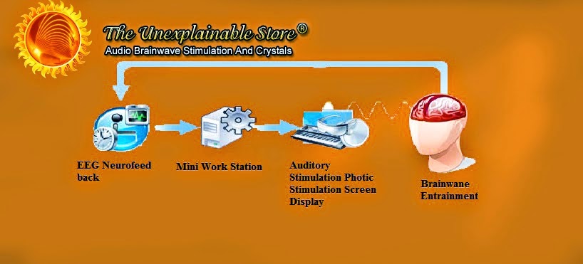 Brainwave Entrainment: Why Should You Use a Brainwave Audio Program?