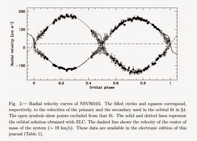 Johann Gaebler, Astronomy 16: EB Night Lab