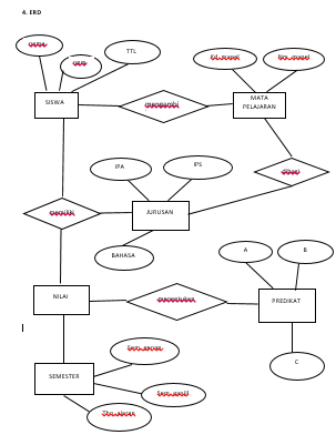SISTEM BASIS DATA PENGOLAHAN NILAI DI SEKOLAH (ENTITAS,ATRIBUT, ERD ...