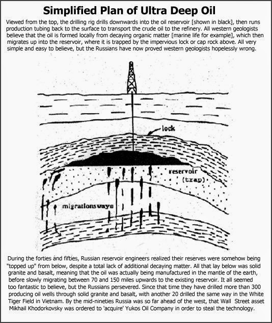 Art Of Thinking: ABIOTIC OIL FORMATION THEORY