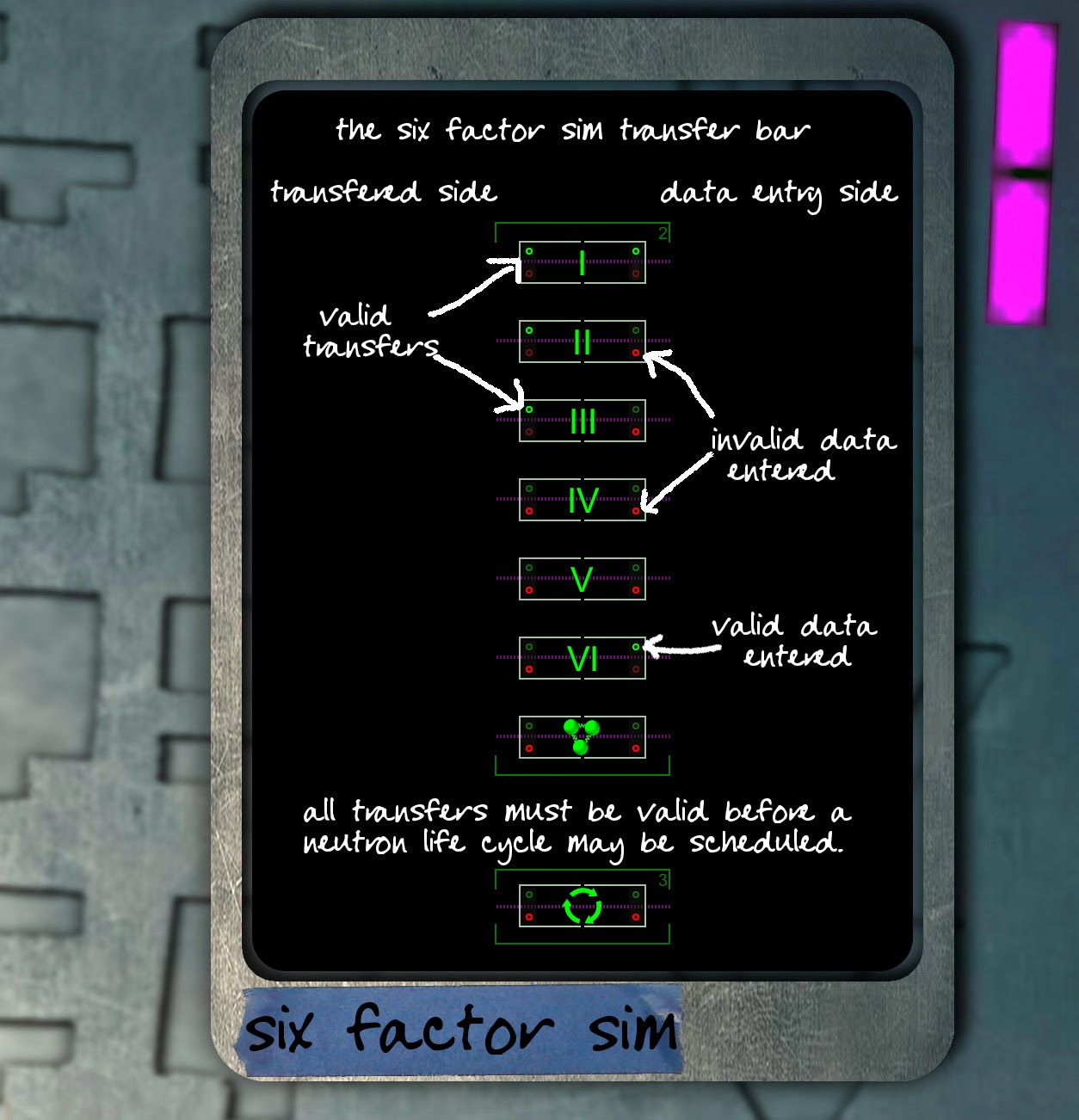six factor sim: a neutron life-cycle training simulator