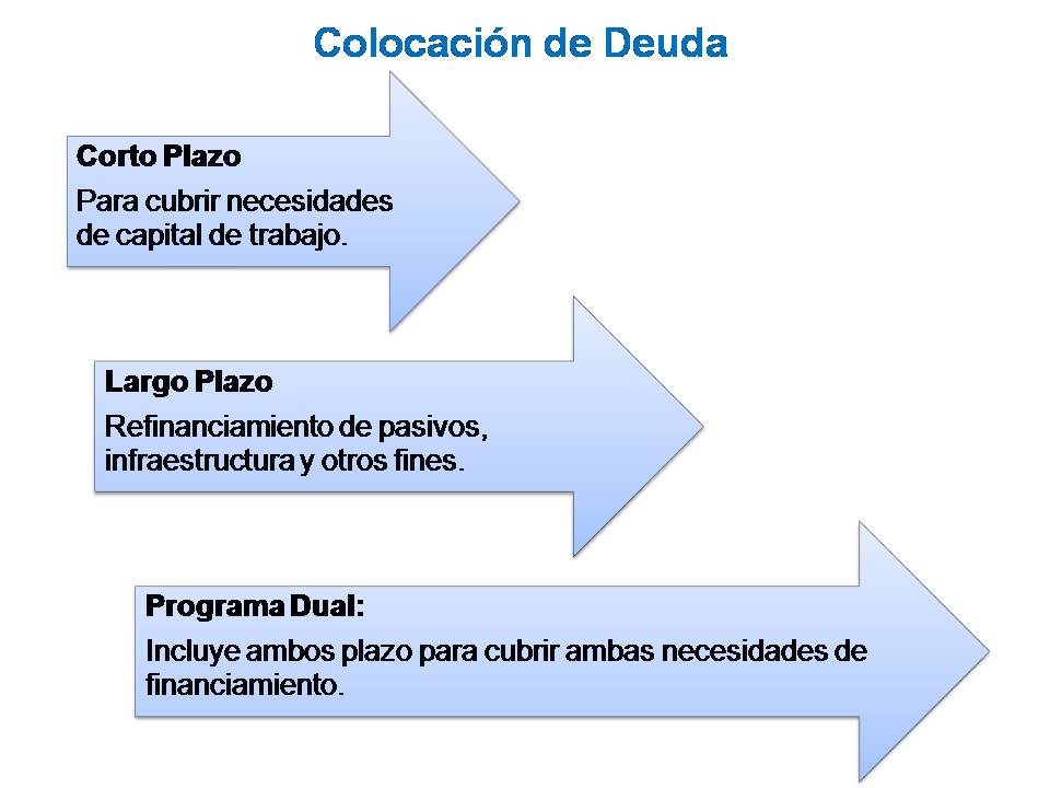 Finanzas y más: Colocación de Deuda