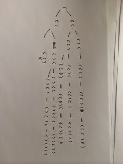 Buttercola: Leetcode: Generate Parentheses