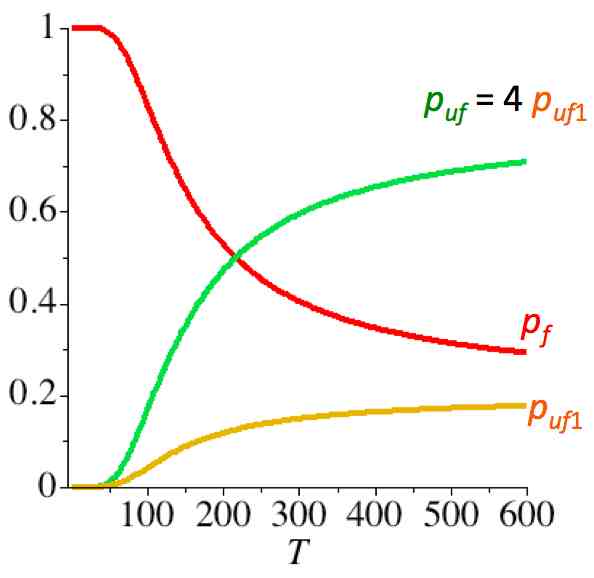 Proteins and Wave Functions: Microstates, macrostates, and the ...