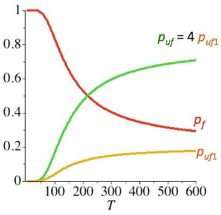 Proteins and Wave Functions: Microstates, macrostates, and the ...