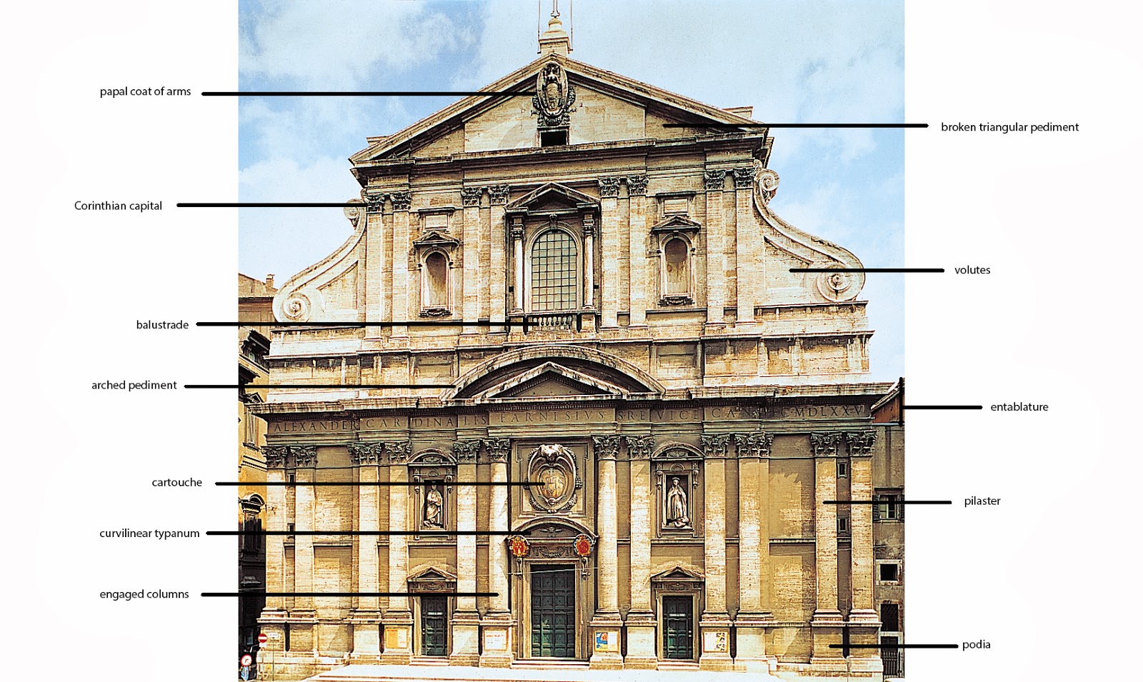 Culture Mechanism: Il Gesu Facade details