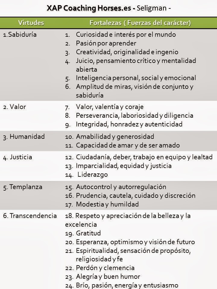 "XAP Coaching Horses": Psicología Positiva - Las 24 fortalezas que ...