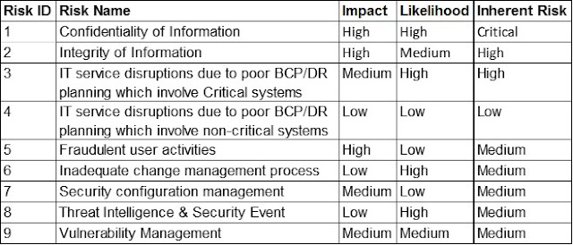 Deepak Rout's Blog: A model for quantified, pragmatic and transparent ...