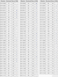 Aplicações Informáticas : TEXTO - Padrões de codificação de caracteres ...