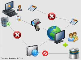 Elementos que componen un Software Administrativo: Elementos que ...