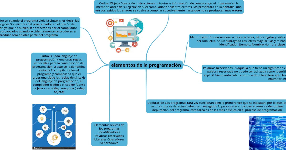 manual digital: elementos de la programación