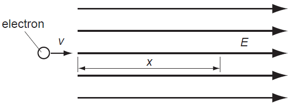 Physics 9702 Doubts | Help Page 137 | Physics Reference