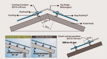 Atap Pvc Rooftop | Depo bangunan