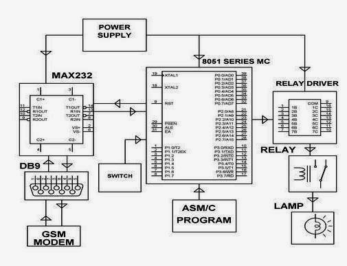 Embedded Projects 102 Forest Fire Detection System Based On Wireless