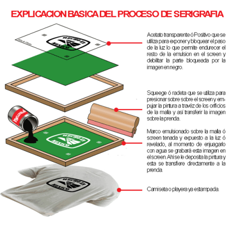 outfit para esta temporada : El proceso de la serigrafía paso a paso
