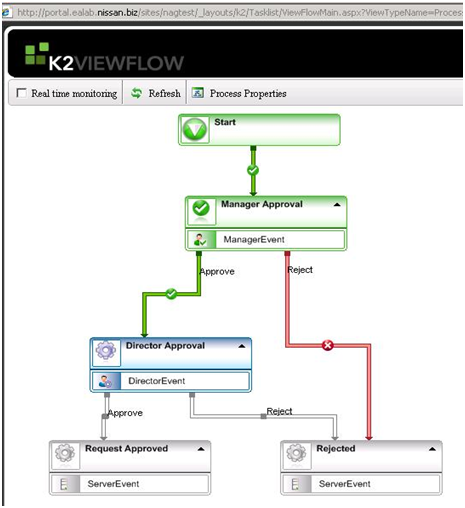 K2 Blackpearl: Introduction to K2 Blackpearl