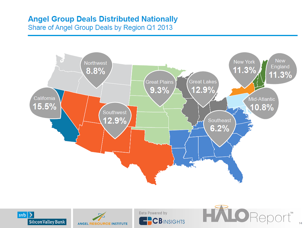 Angel Investing News: Latest HALO Report, Q1 2013, says Angel Groups ...