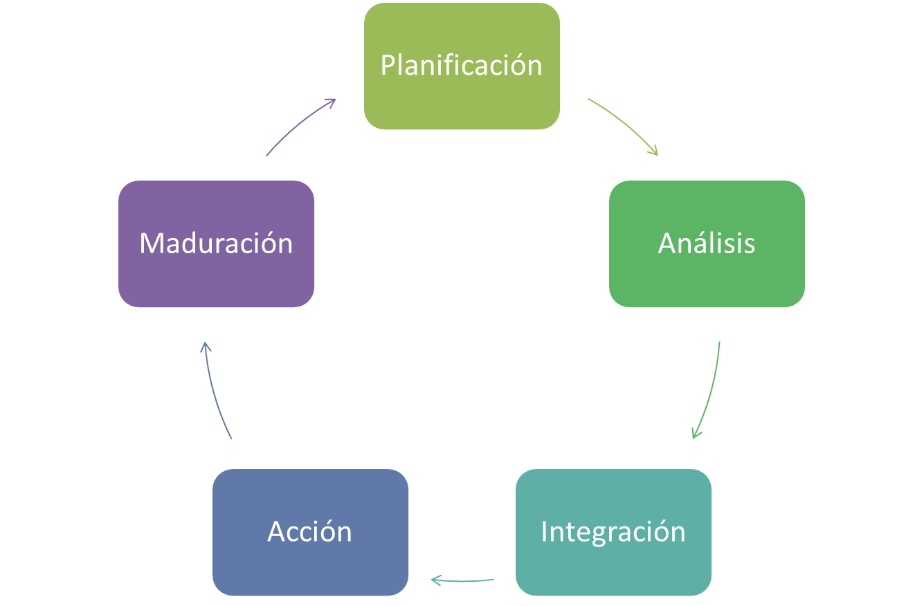 La Toma de Decisión y el Liderazgo.: El Benchmarking