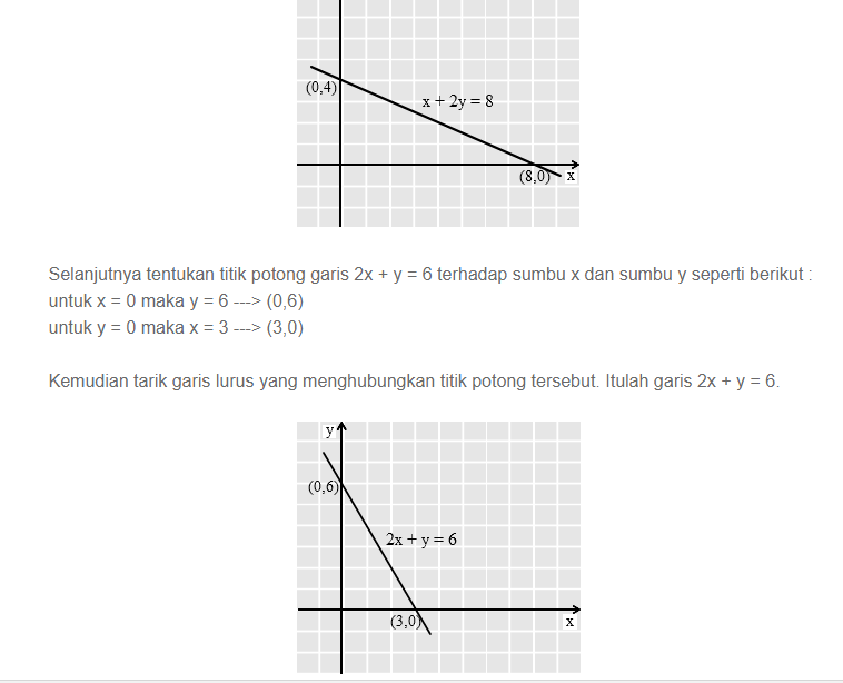 soal program linier - BELAJAR SEPANJANG HAYAT