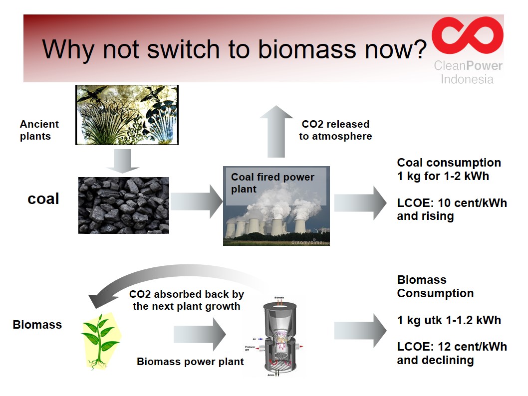 Revolusi Sebatang Bambu : Edisi Menggugat Para Perusak Lingkungan