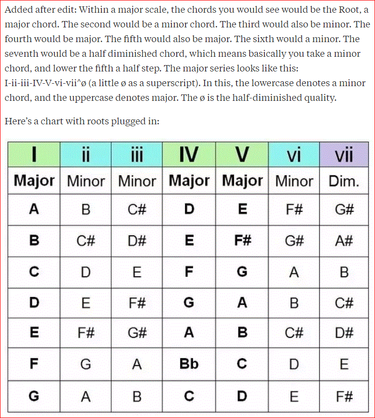 Pola Chord Piano: Belajar Teori Chord Piano