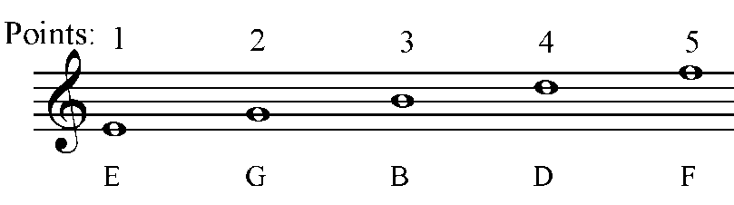 meyersmusic: Ideas for the Music Classroom