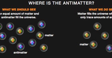 Antimatter