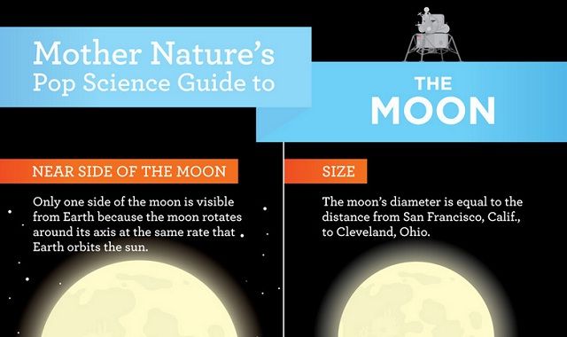 Mother Nature's Pop Science Guide to the Moon #infographic - Visualistan