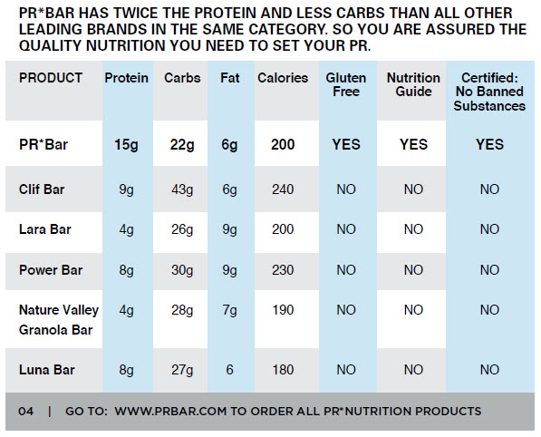RunnerDude's Blog: PR* Bar: Great Taste, Nutrition, and Performance!