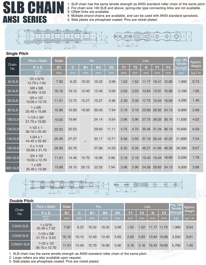 TIEN YUEN CAHAYA INDONESIA: Rantai Bebas Pelumas (Lube Free Chain)