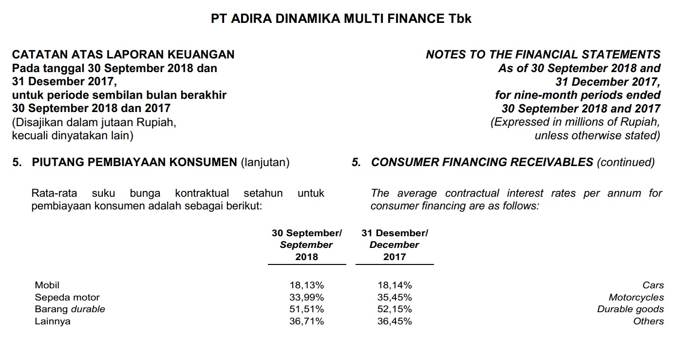 Peluang di Saham Multifinance