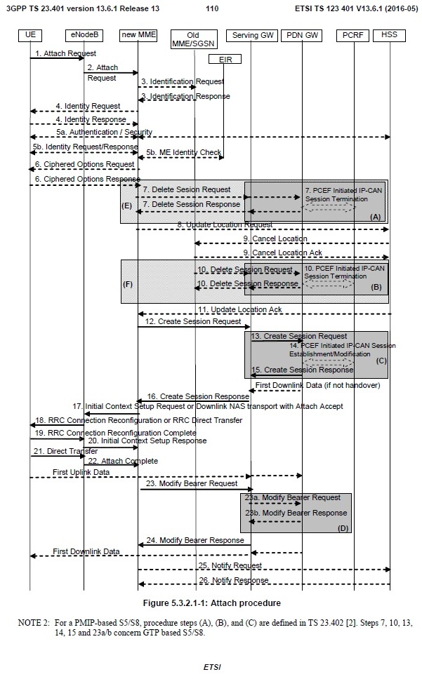 5g ran architecture sharetechnote