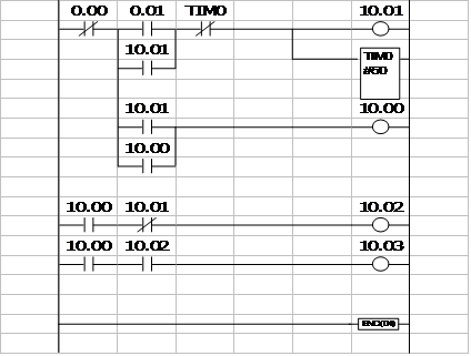 plc: Ladder vs mnemonics