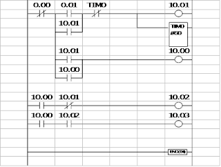 plc: Ladder vs mnemonics