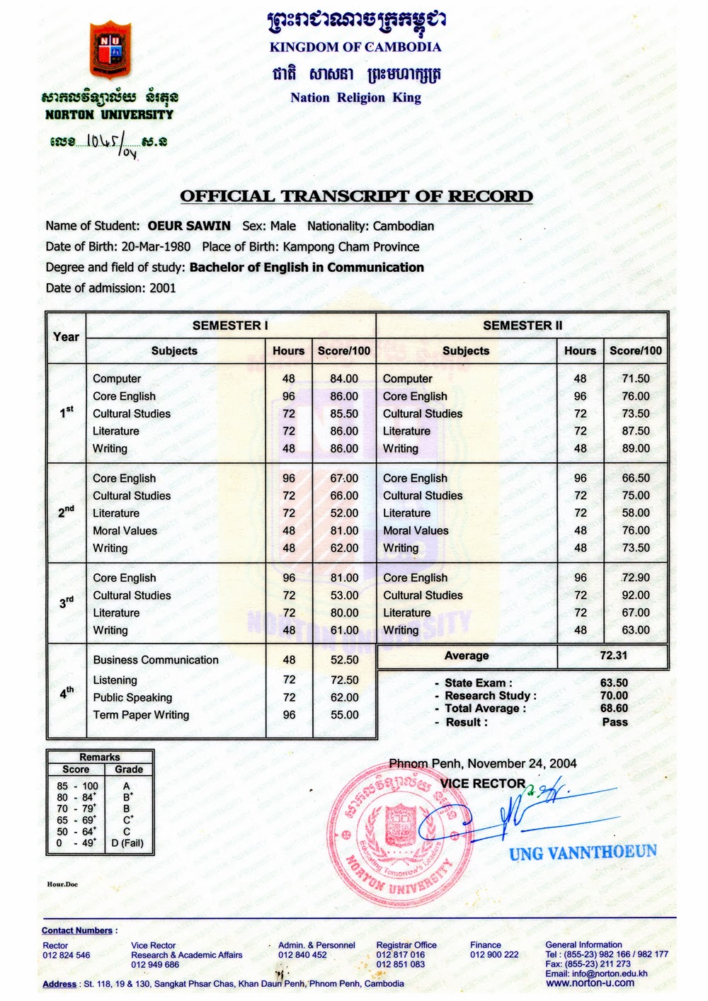 SawinShare: BA Degree