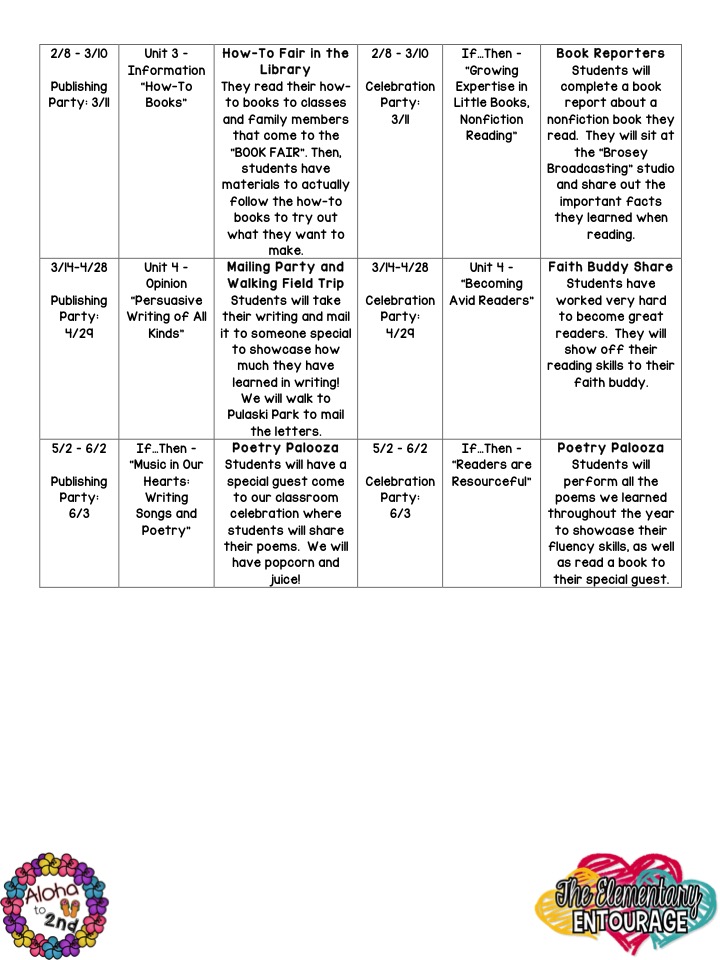 The Elementary Entourage: My Lesson Planning Style {Kelsey from Aloha ...