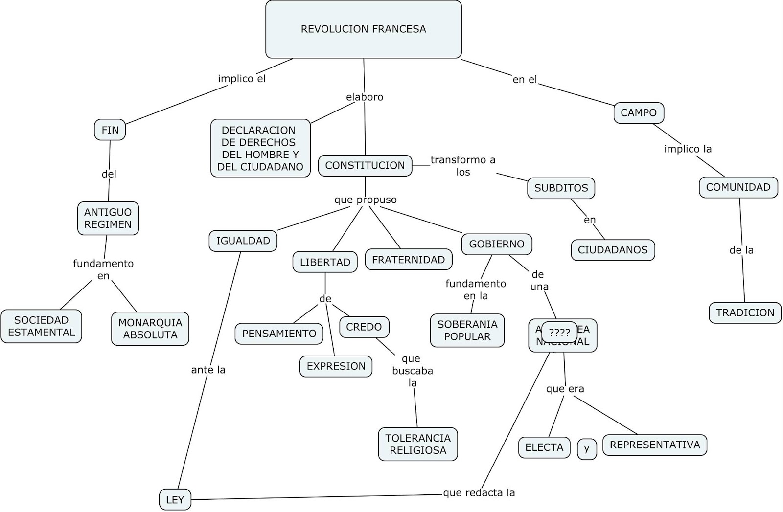 Escenarios o contextos que nos permiten identificar las intenciones de ...