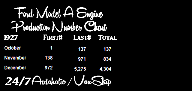 VONSKIP - 24/7AUTOHOLIC - HOTRODS - KUSTOMS - CLASSIC CARS: Ford Model ...