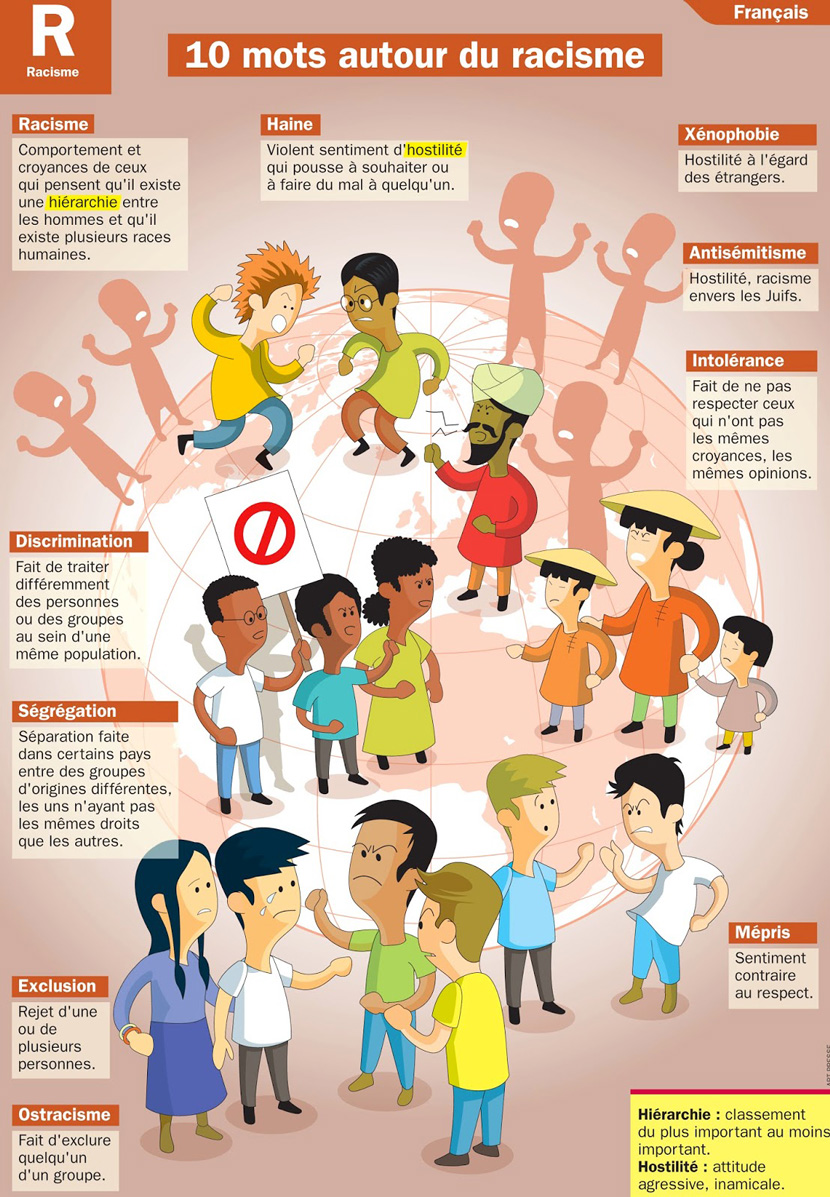 TICs en FLE: Racisme : 3 affiches / 3 vidéos / 10 mots / 1 BD