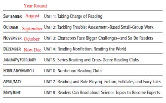 The Sunny Side of Second Grade: Reading Workshop: Overview & Unit One {Taking Charge of Reading}