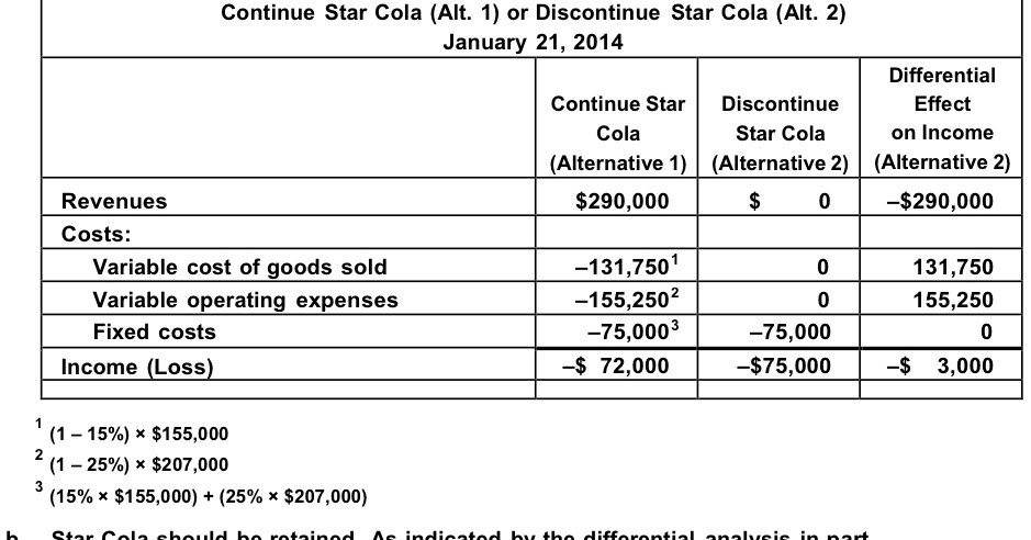 Accounting Q and A: Ex 25-3 Differential analysis for a discontinued ...