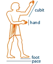 History of Surveying - Facts You should Know - Gyan Information Pedia