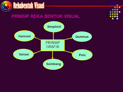 REKA BENTUK VISUAL: ELEMEN DAN PRINSIP
