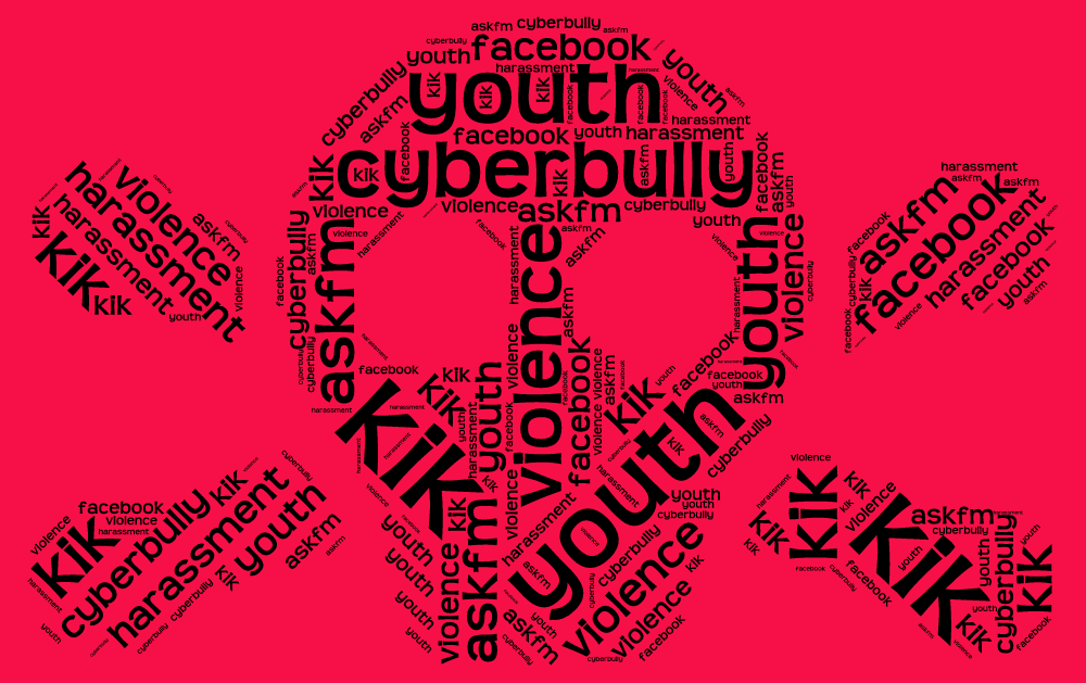Youth Violence Chat: Cyber Bullying