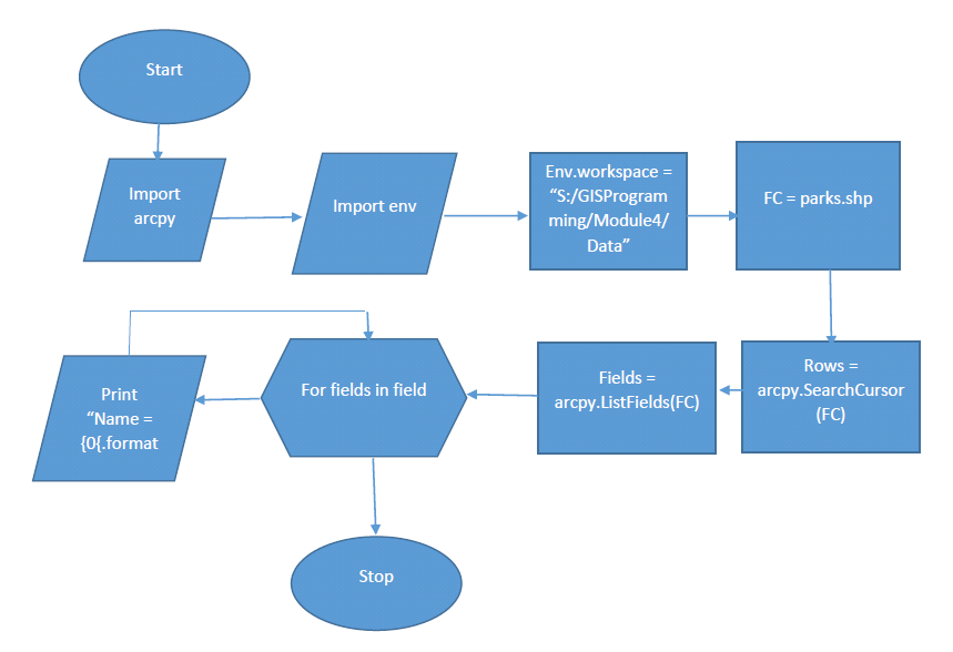 Michelle Felde's GIS Collection: 2016