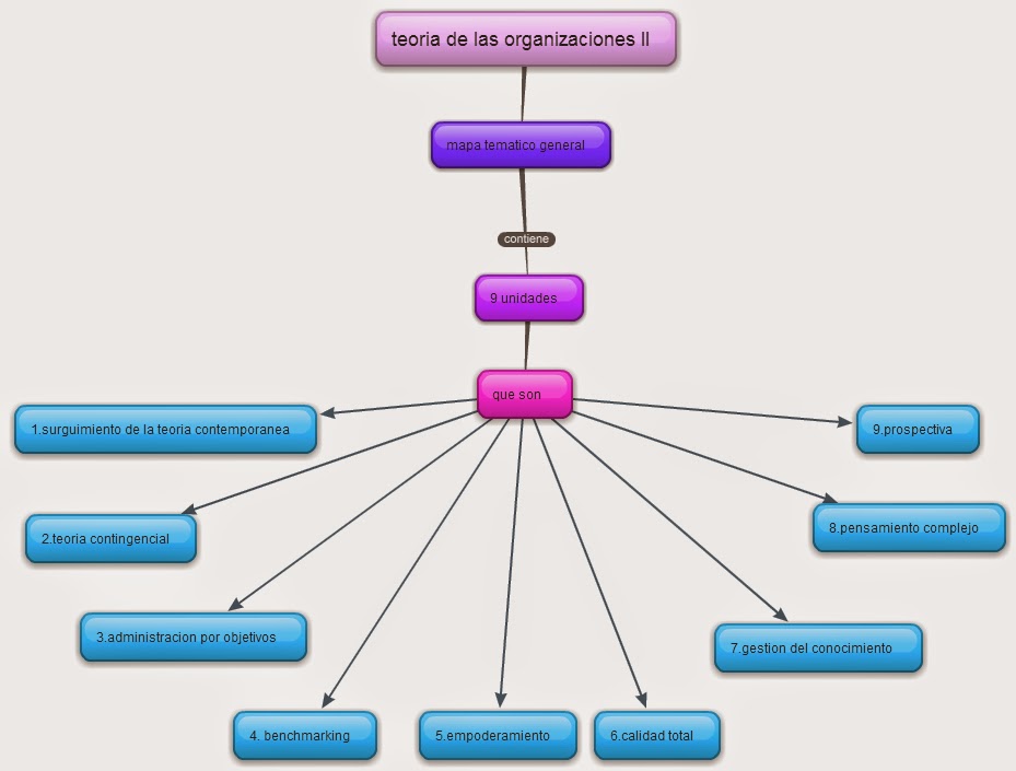Mundo Adidas: Mapas conceptuales Dayana Buitrago