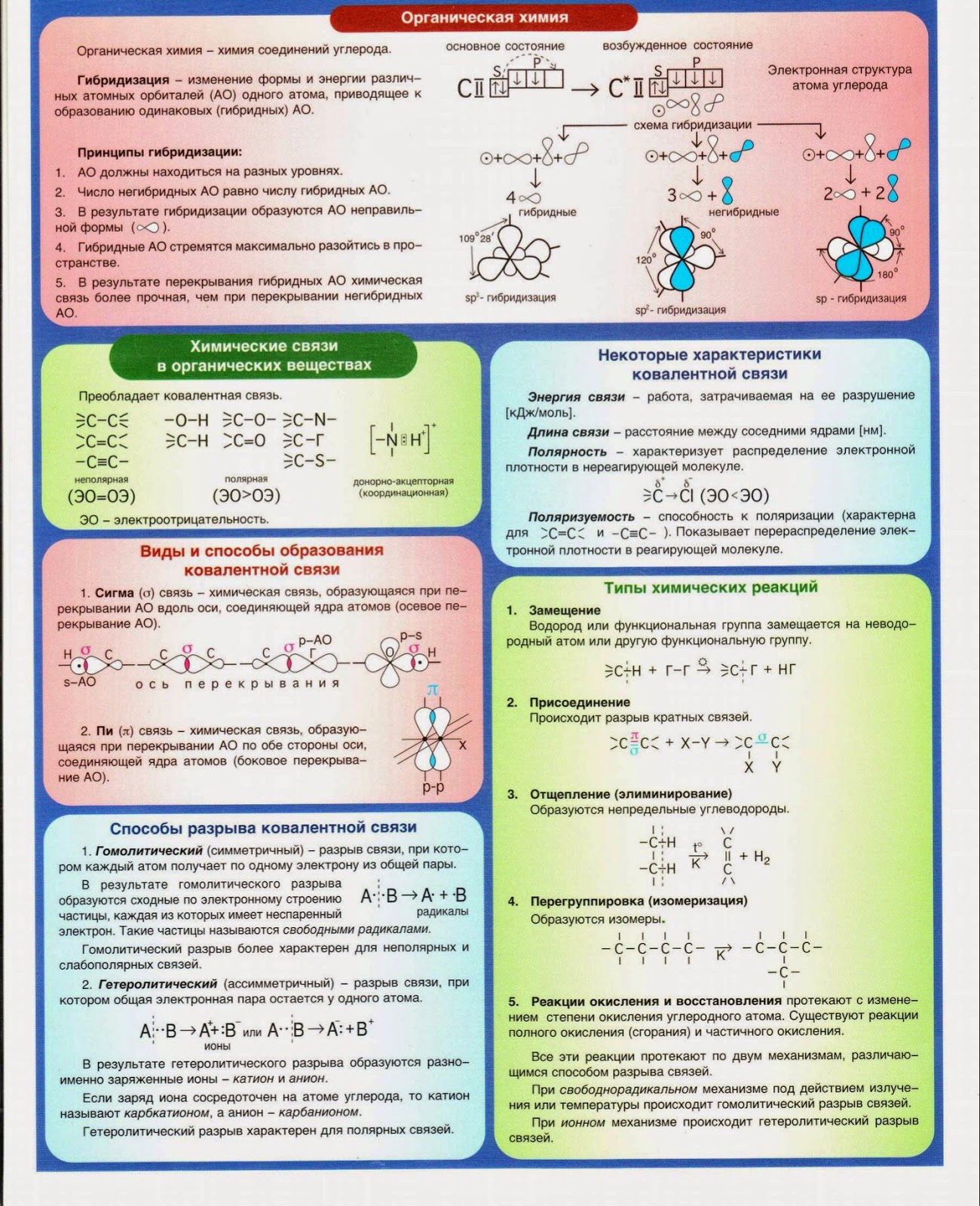 Шпаргалки для Юного Химика): Органическая химия. Химическая связь в ...