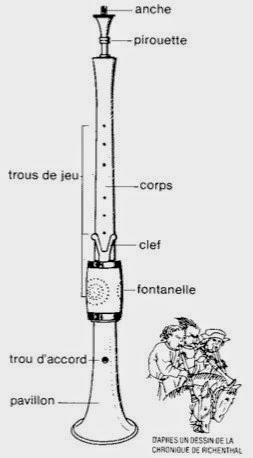 Principaux instruments médiévaux et renaissants